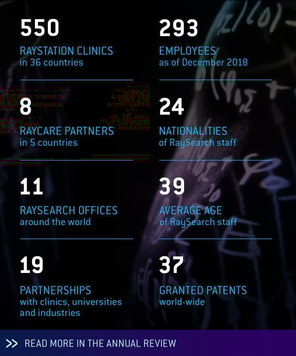 Press page | RaySearch Laboratories | RaySearch Laboratories