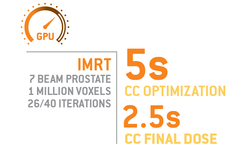 Take IMRT Treatment Plans to a New Level with RayPlan | RaySearch ...