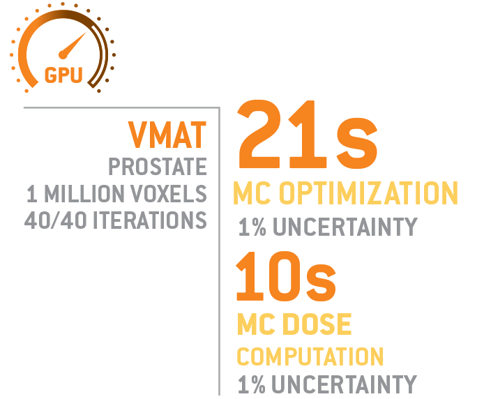VMAT Planning in RayPlan - Fast and flexible treatment | RaySearch ...