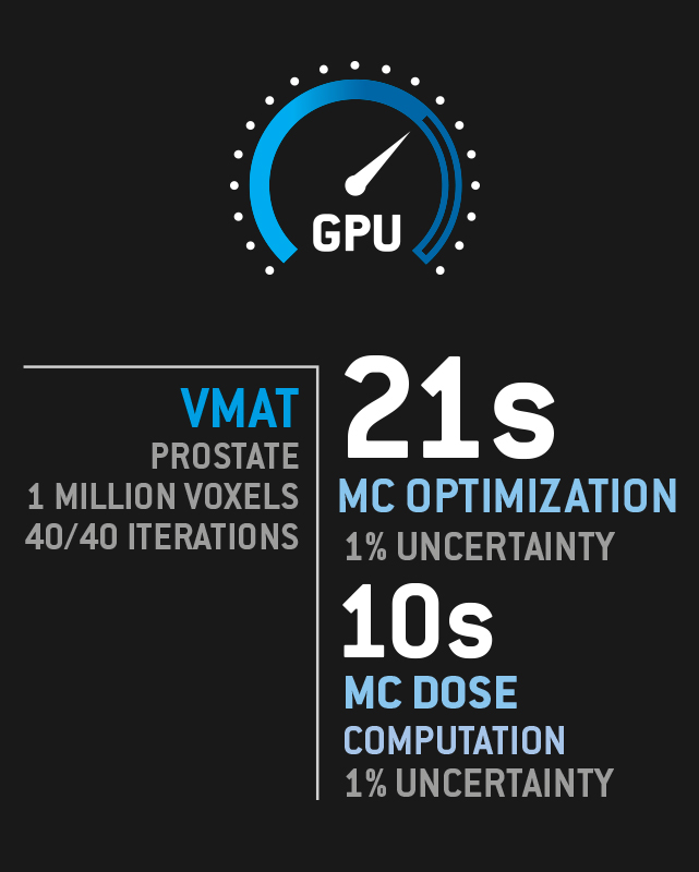 VMAT Planning in RayStation - Fast and flexible treatment | RaySearch ...
