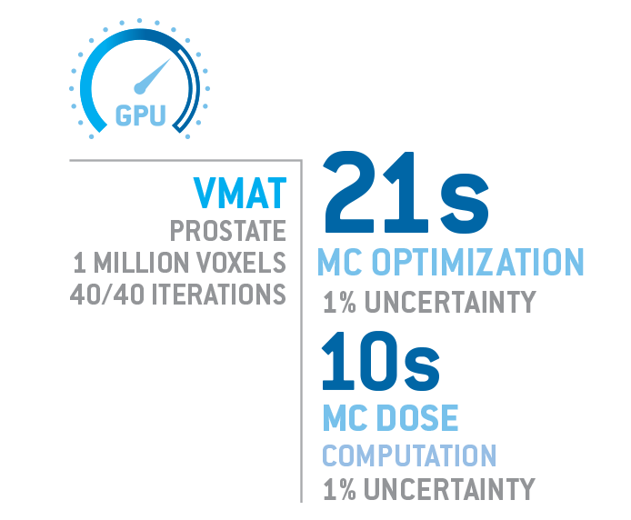 VMAT Planning in RayStation - Fast and flexible treatment | RaySearch ...
